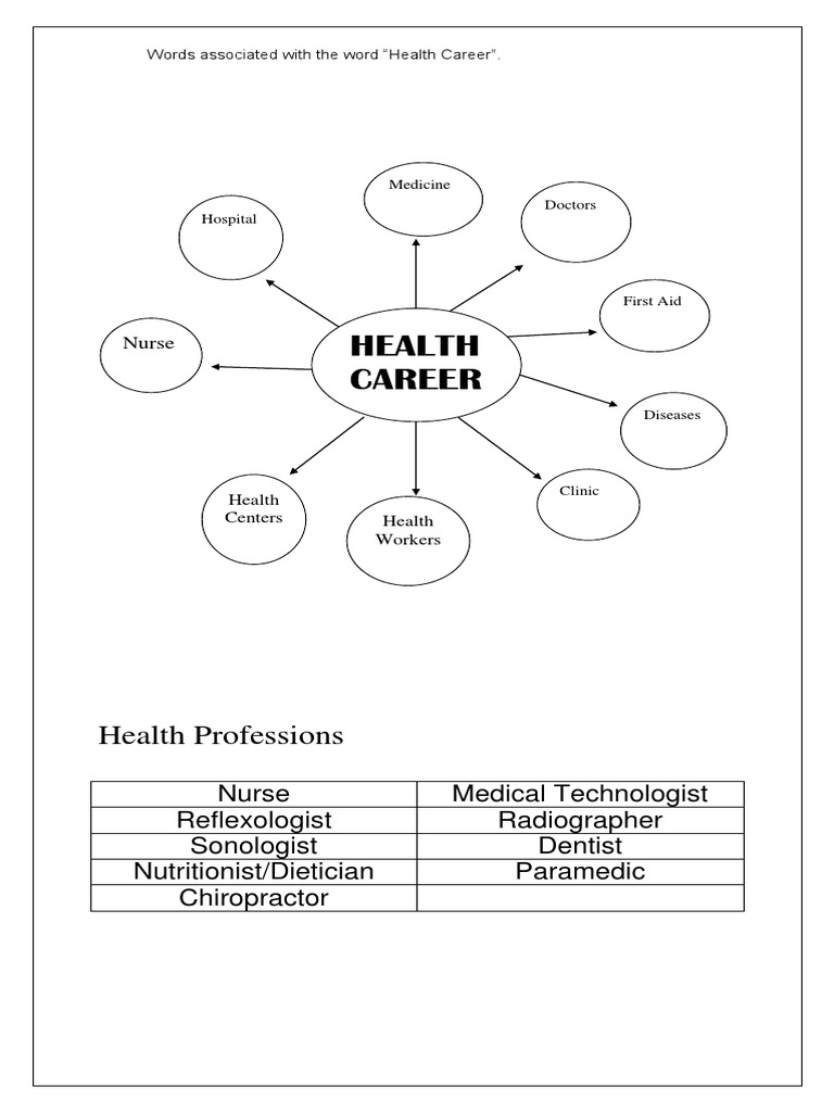 Helath Career Activity | PDF | Wellness | Science & Mathematics