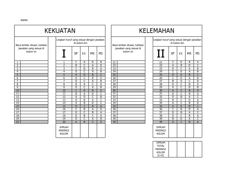 Personality Plus test-SIMPLE - Lembar Jawaban | PDF