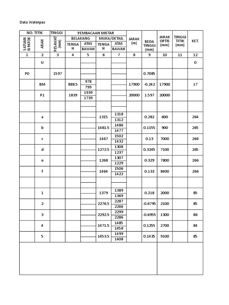 Perhitungan Waterpass | PDF