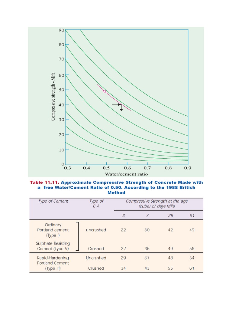 DOE METHOD Charts | PDF