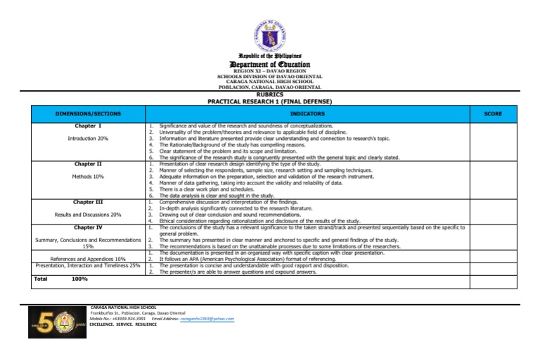 PRACTICAL RESEARCH - 1 - (FINAL DEFENSE) Rubrics | PDF
