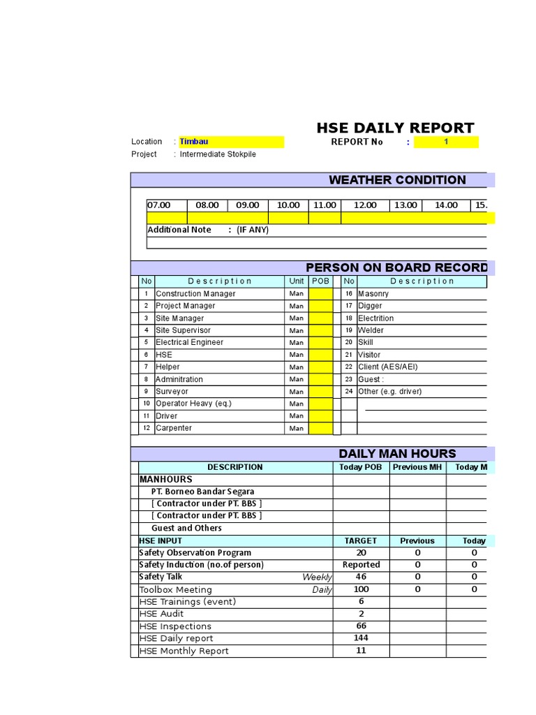 HSE Man Hours BBS Format | PDF