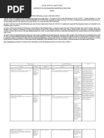 Republic Act No. 6735 | PDF | Initiative | Constitutional Amendment