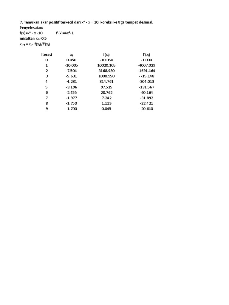 Metode Newton Raphson Excel | PDF