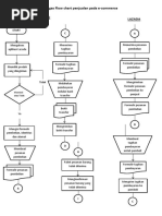 Flowchart Persediaan | PDF