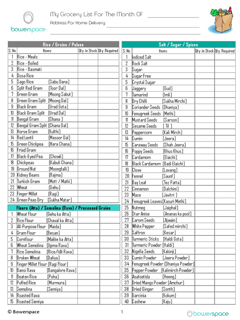 Monthly Grocery Items List PDF | PDF