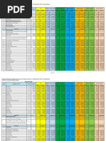BOQ Barbed Wire Fencing | PDF