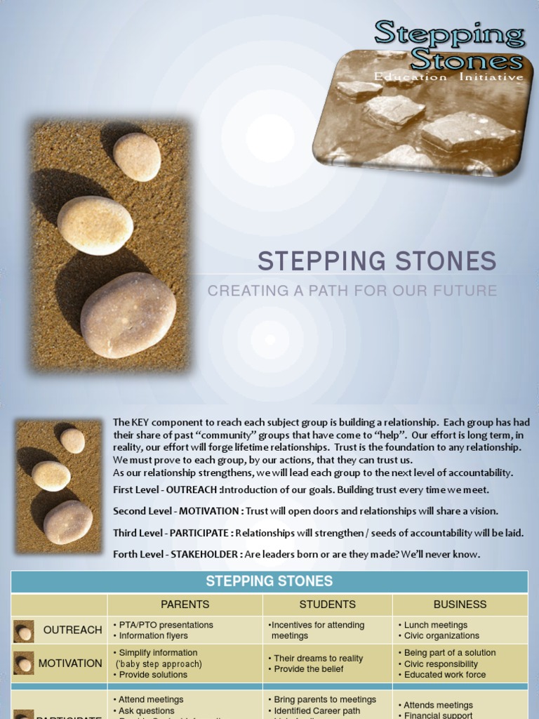 Stepping Stones Workplan.r-B | PDF | Mentorship | Cognition