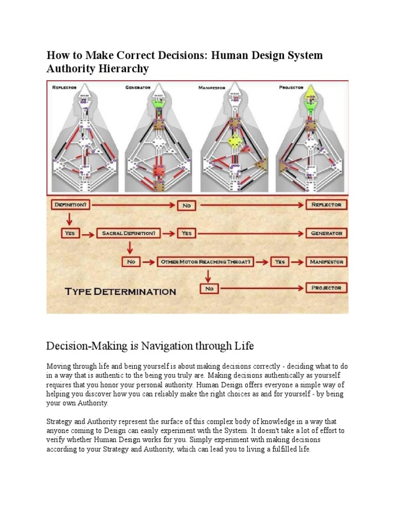 How To Make Correct Decisions - AUTHORITY | PDF