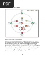 Connection Charts Themes - HUMAN DESIGN | PDF