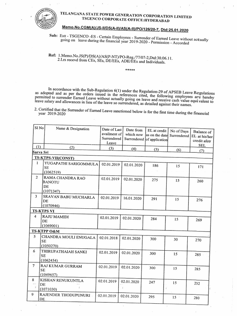 EL Encashment Sanction 25.01.20 | PDF