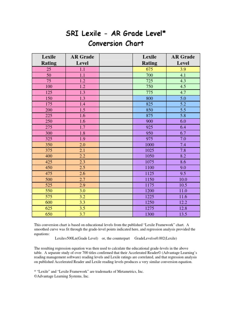 AR To Lexile Conversion PDF | PDF