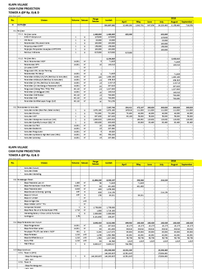 Proyeksi Cash Flow Klapa Village | PDF