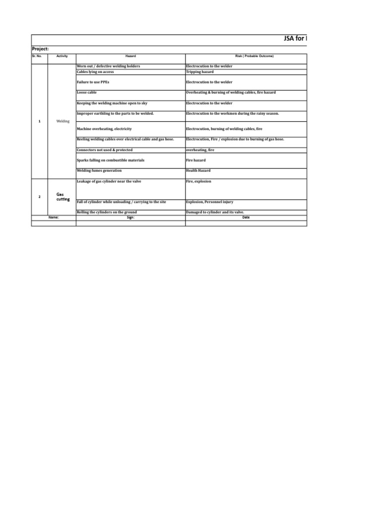 JSA Hot Work | PDF