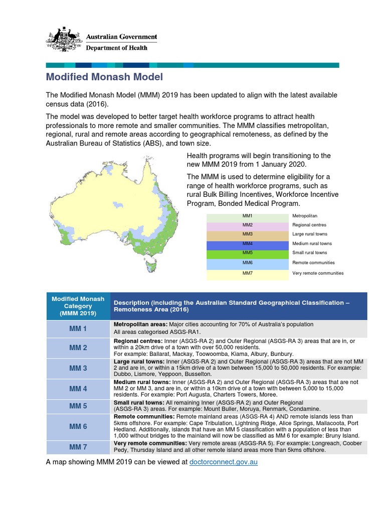 Modified Monash Model - Fact Sheet | PDF