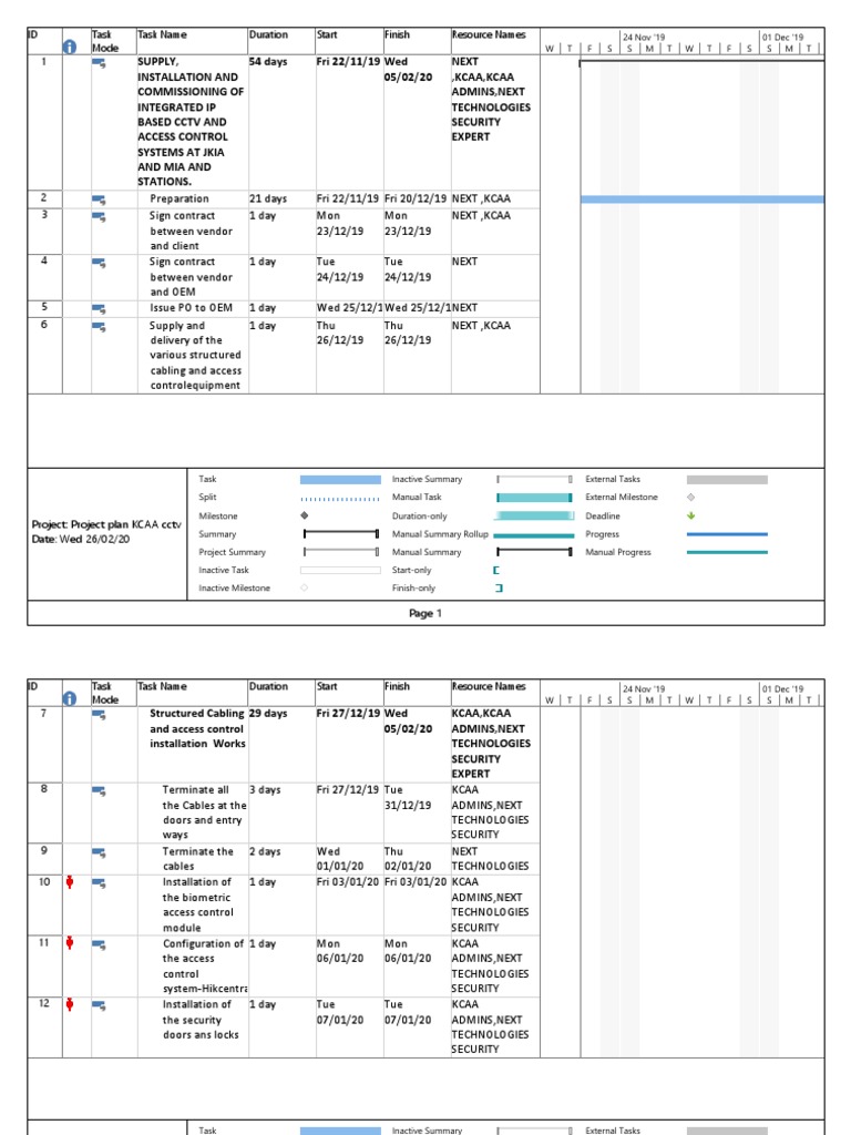 Gantt Chart KCAA CCTV | PDF