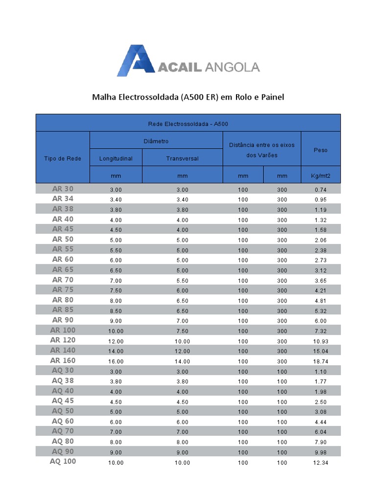 Malha Electrossoldada A500 Er Rolo e Painel | PDF