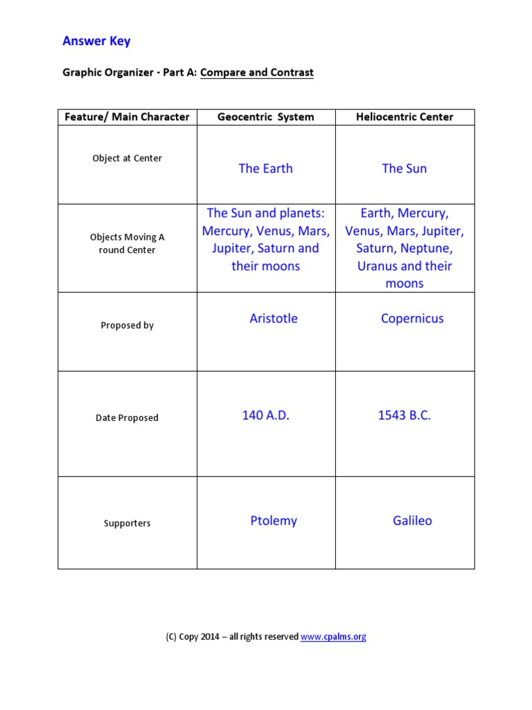 Geocentric and Heliocentric Graphic Organizer-Answer Key 2 | PDF