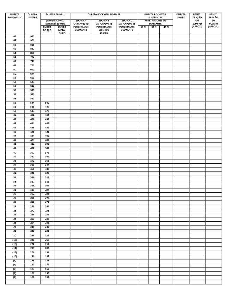 Tabela Astm e 140 | PDF