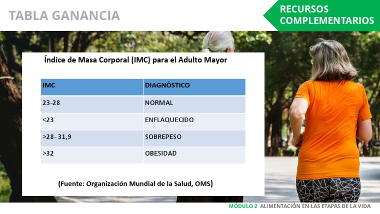 Tabla IMC Adulto Mayor | PDF | Salud y bienestar