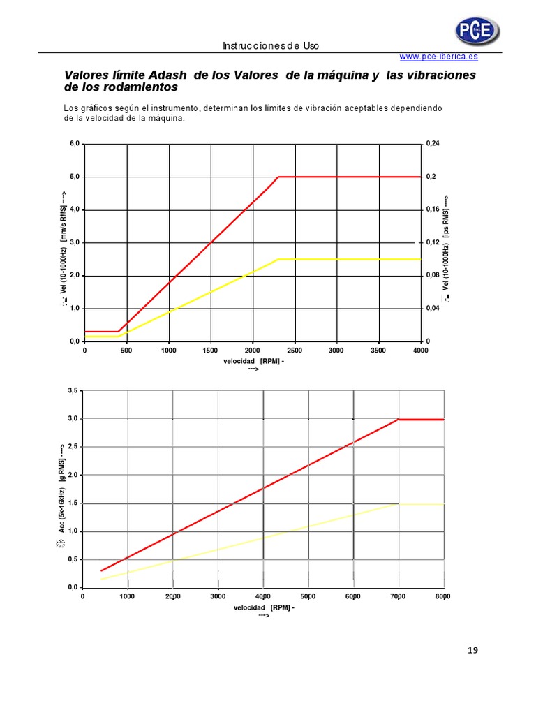 Nivel Vibracion Adash | PDF