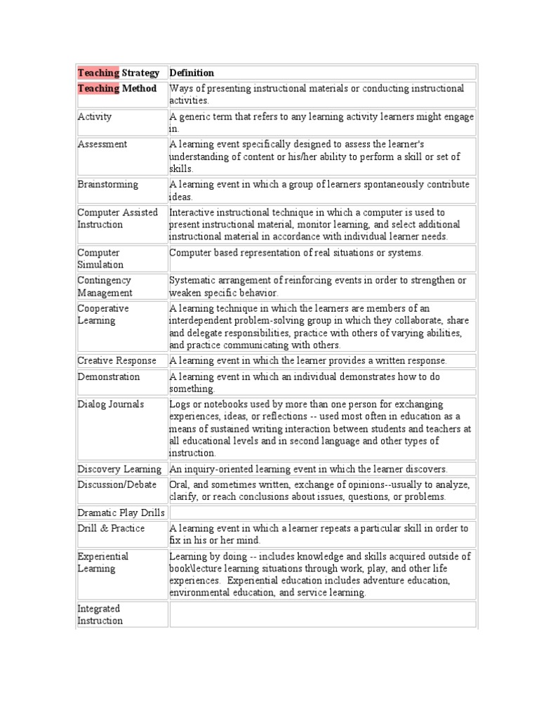 Teaching Strategy Definition Teaching Method | PDF | Teaching Method ...