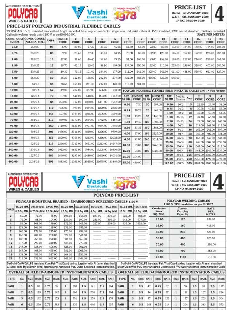 Polycab Pricelist 2020 PDF | PDF