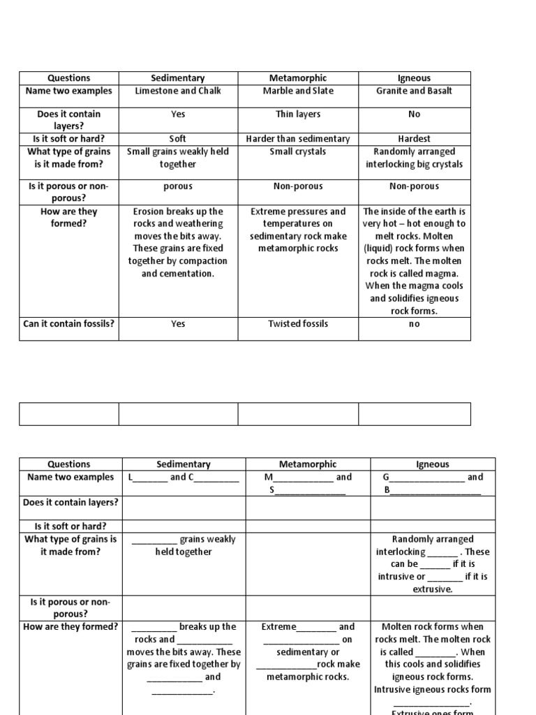 Comparing the Properties and Formation of Sedimentary, Metamorphic, and ...