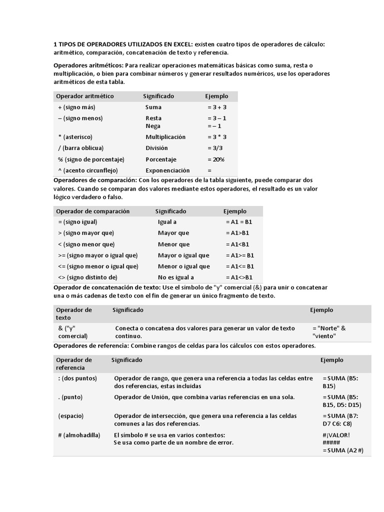 1 Tipos de Operadores Utilizados en Excel | PDF | Porcentaje ...