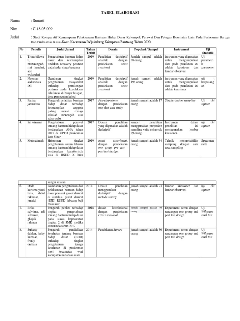 Tabel Elaborasi | PDF