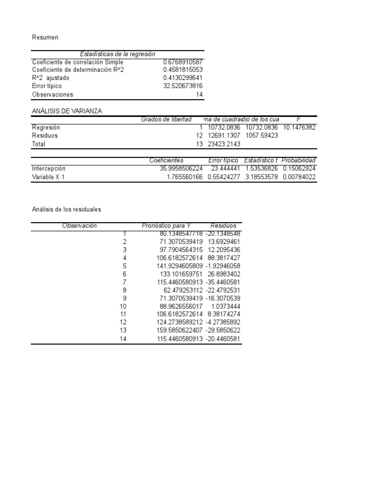 Ejerc Resueltos en Excel Regresión Berenson | PDF | Coeficiente de determinación | Inferencia ...