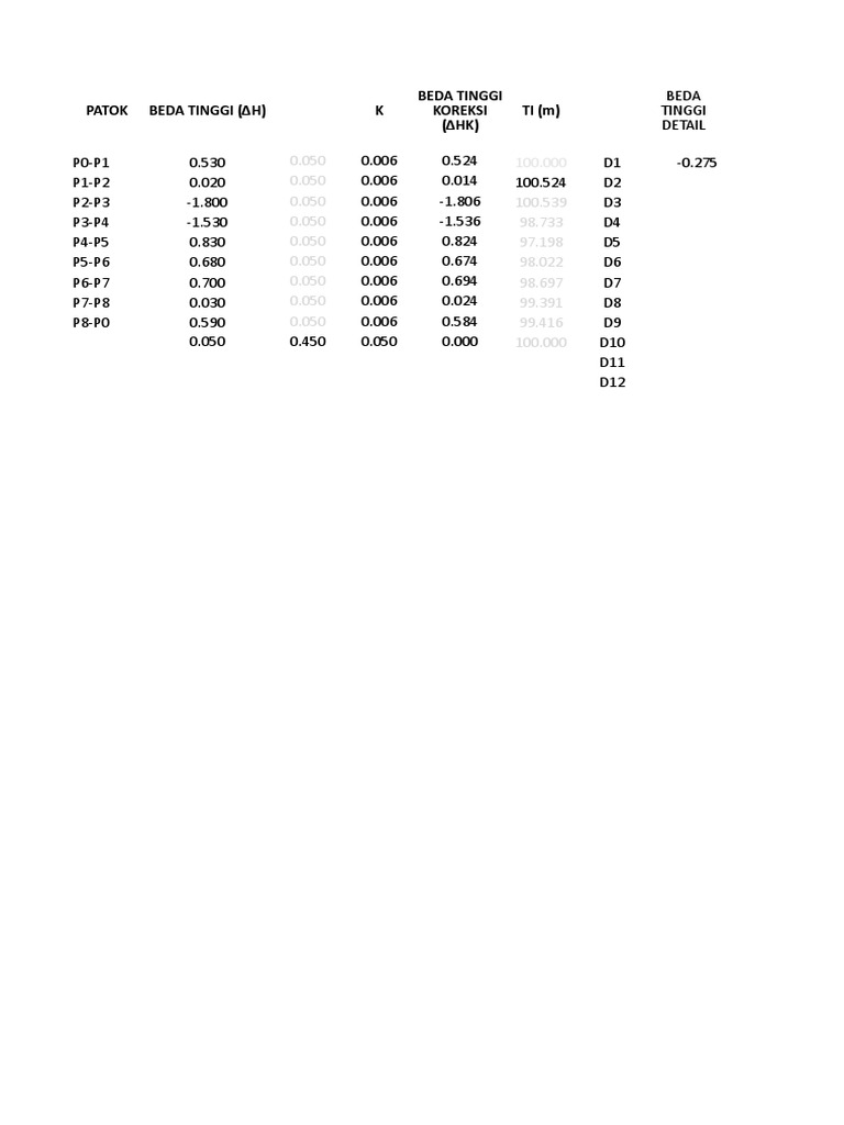 Contoh Perhitungan Patok 2019 | PDF