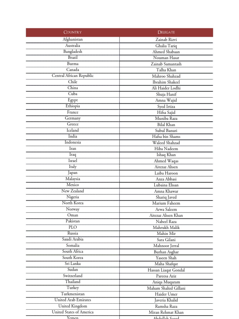 Country Delegates List | PDF