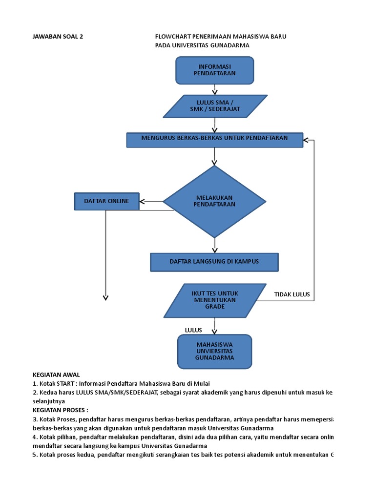 2mpo-Jawaban Soal Flowchart | PDF