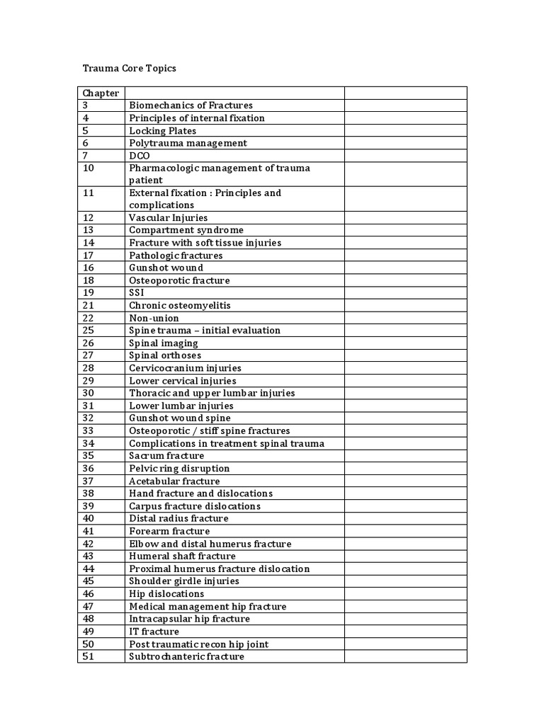 Trauma Core Topics | PDF