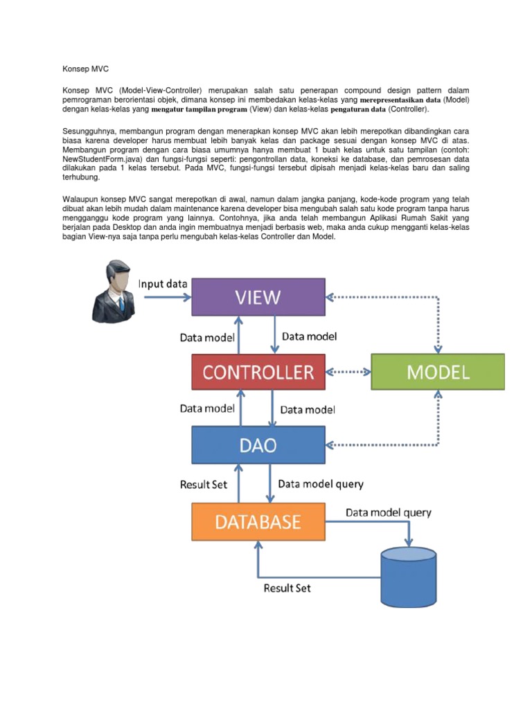 Konsep MVC | PDF