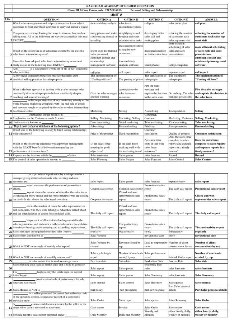PSS Unit V MCQ | PDF | Sales | Marketing