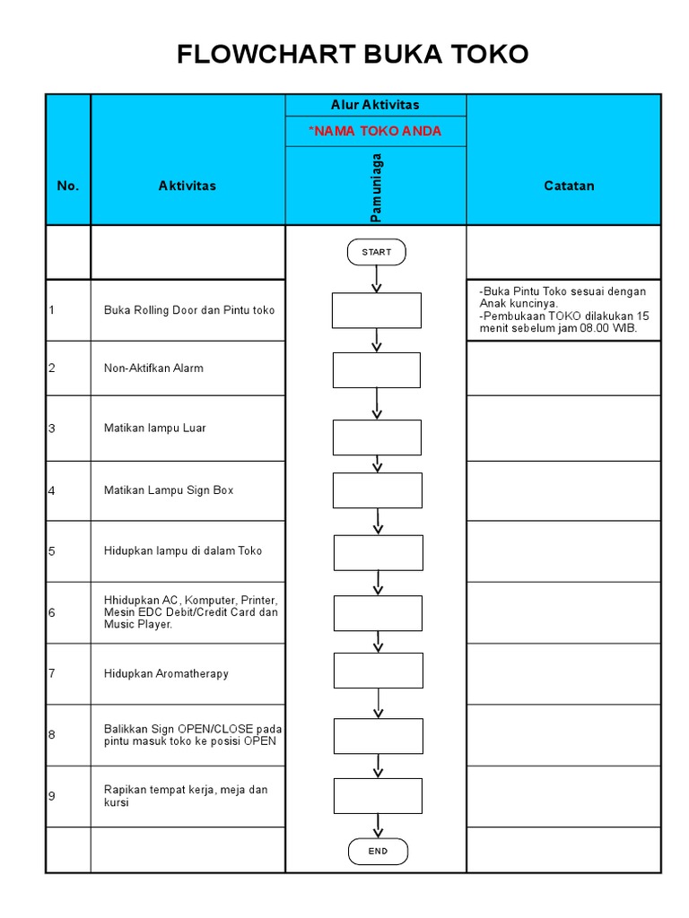 Flowchart Buka Toko | PDF