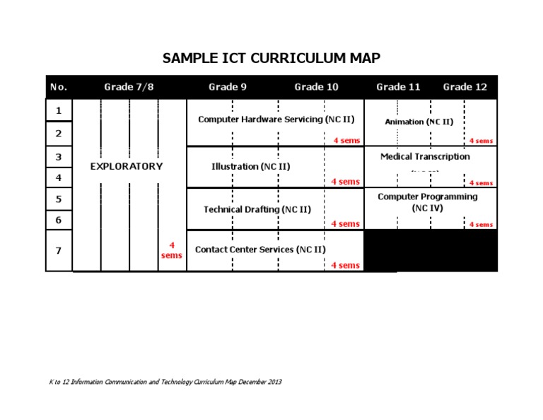Sample ICT Curriculum Map PDF | PDF | Computers