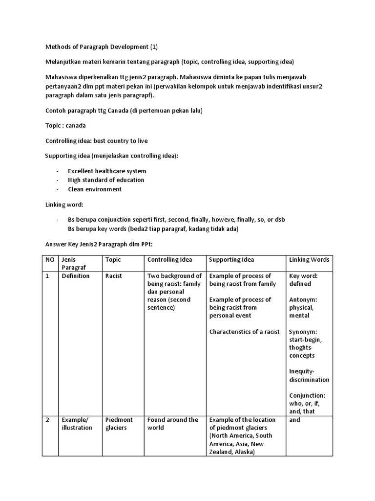 Methods of Paragraph Development | PDF | Cognition | Semiotics