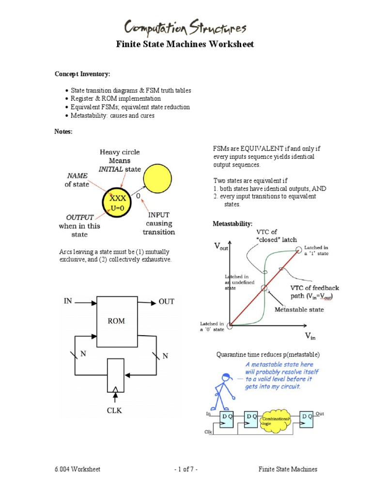 FSM Worksheet PDF | PDF
