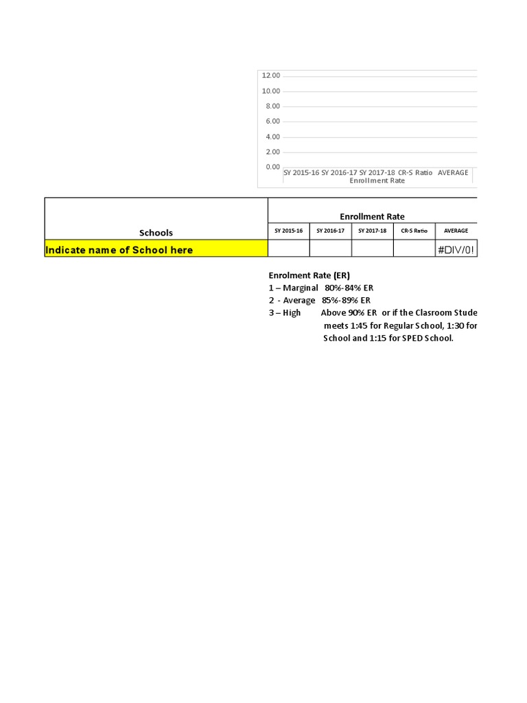 2018 SBM Revised Tool 1 & 2 Template With Formula | PDF