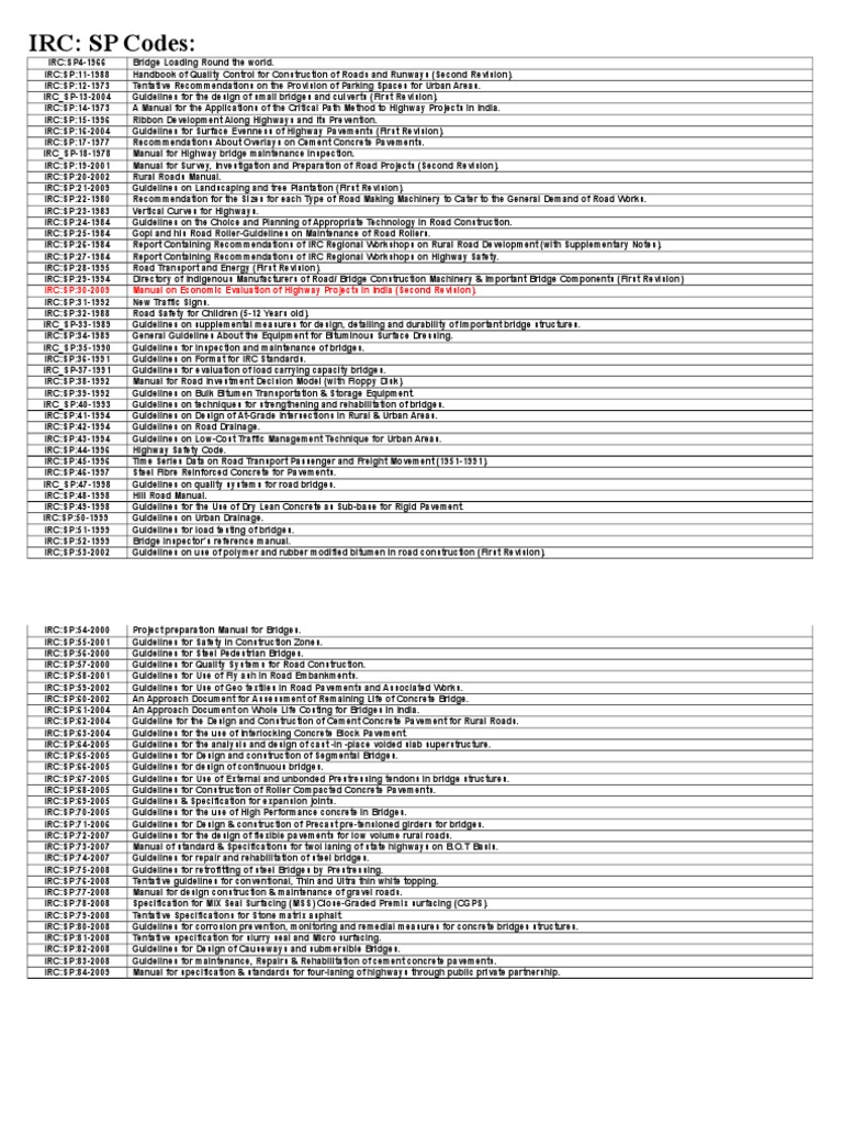 IRC SP Codes With Details | PDF