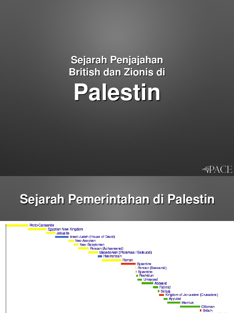Palestin Perlukan Pembelaan (2019) | PDF