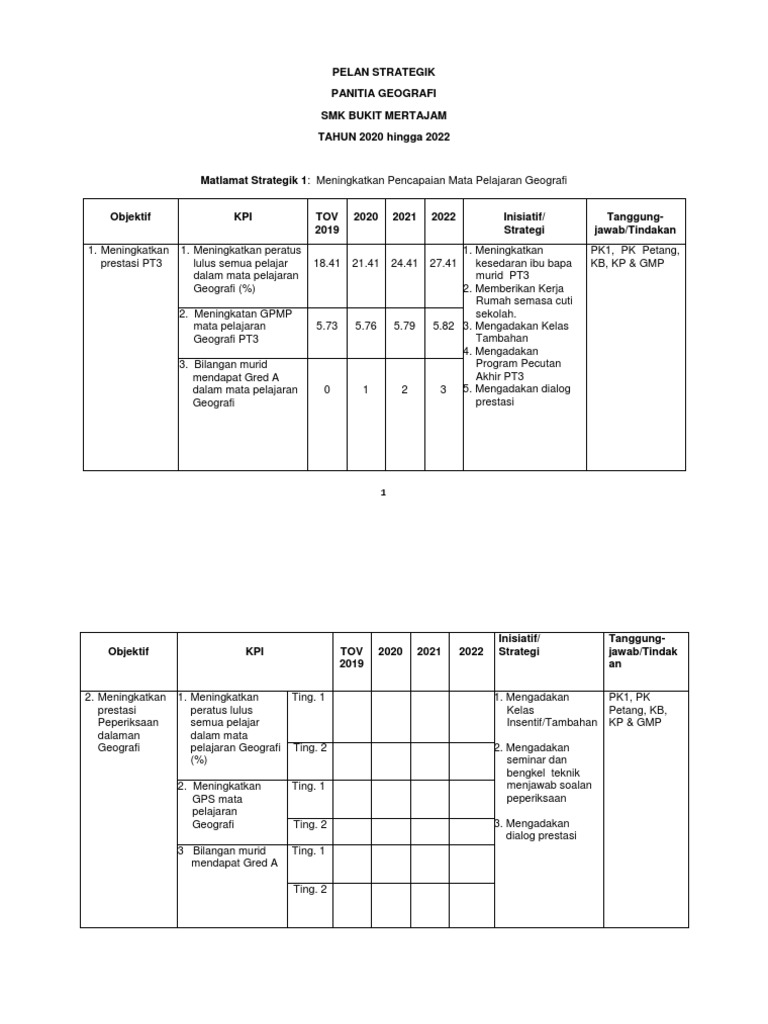 Pelan Strategik Panitia Geografi | PDF