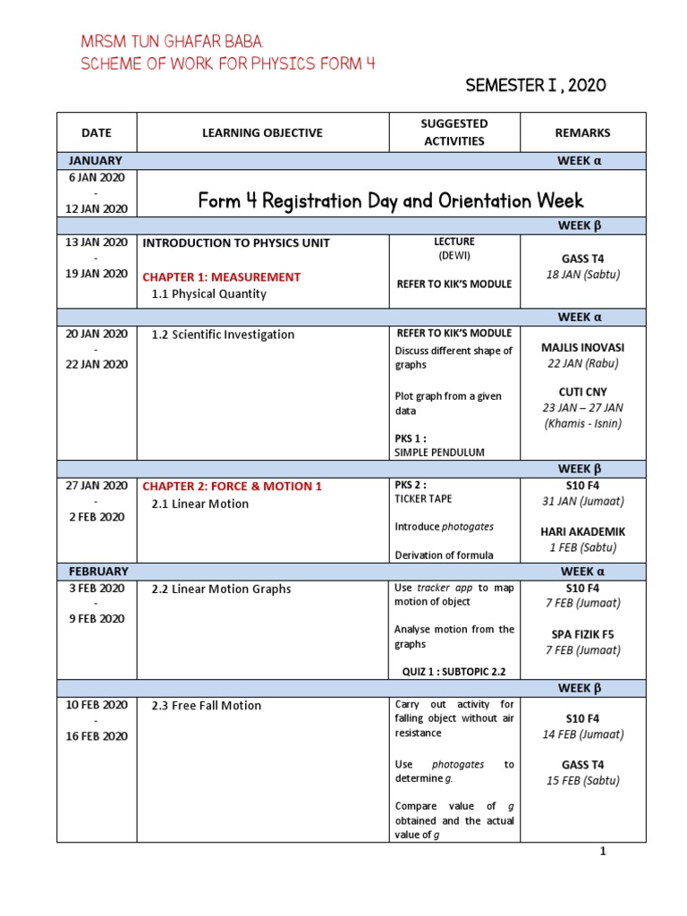 Form 4 Scheme of Work Sem 1 2020 | PDF