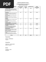 Performance Task in MAKABANSA | PDF