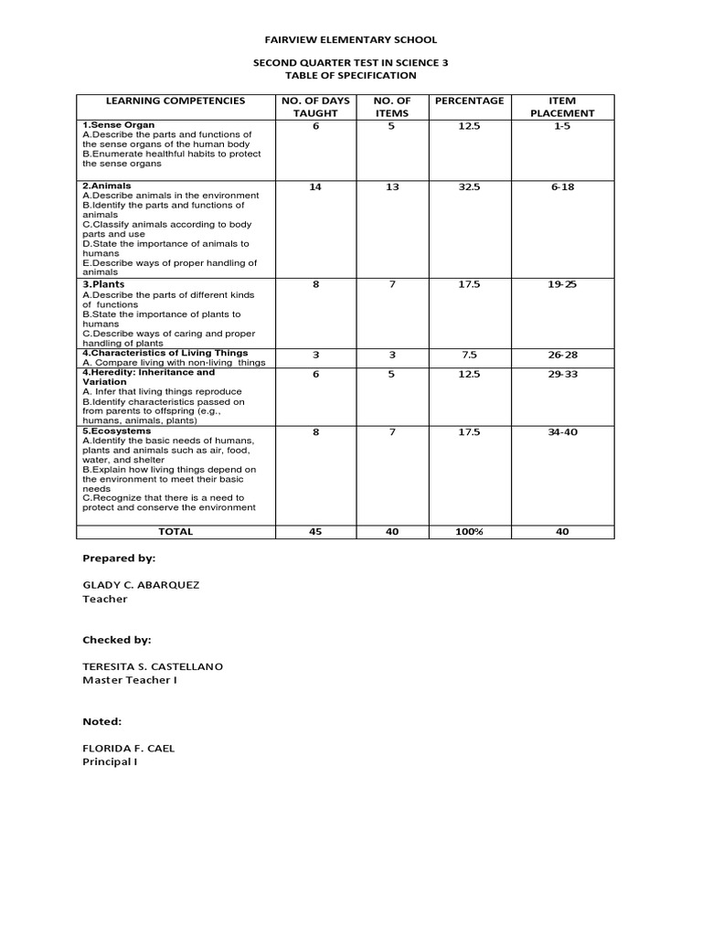 2nd Quarter Test in Science 3 | PDF