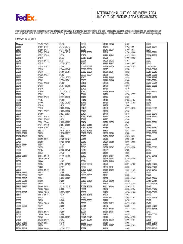 International Shipping Surcharges | PDF