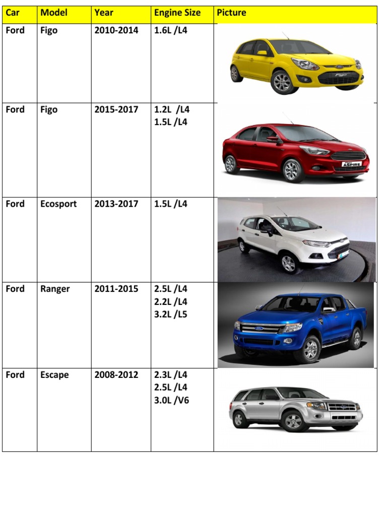 Ford Cars | PDF